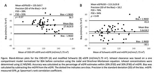 13-LB: Measured vs. Estimated GFR in Young Adults with Uncomplicated ...