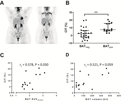Active Brown Adipose Tissue Is Associated With a Healthier Metabolic ...