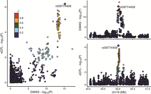 An Expanded Genome-Wide Association Study of Fructosamine Levels ...