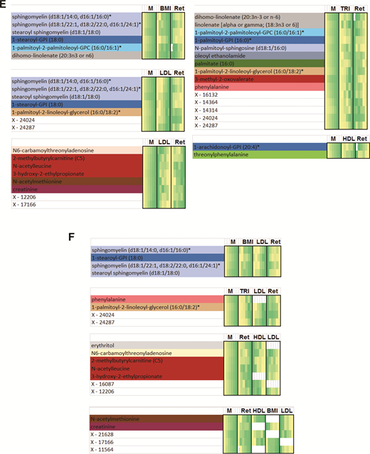 Metabolic and Metabo-Clinical Signatures of Type 2 Diabetes, Obesity ...