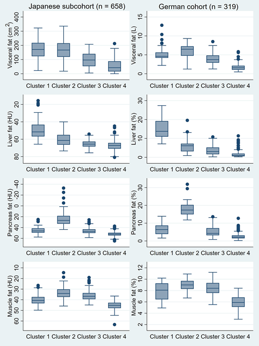 Fat Distribution Patterns and Future Type 2 Diabetes | Diabetes ...