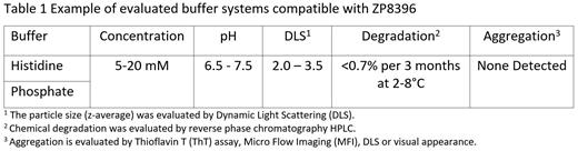 1406-P: ZP8396, a Novel Amylin Analogue, Induces Weight Loss in DIO ...