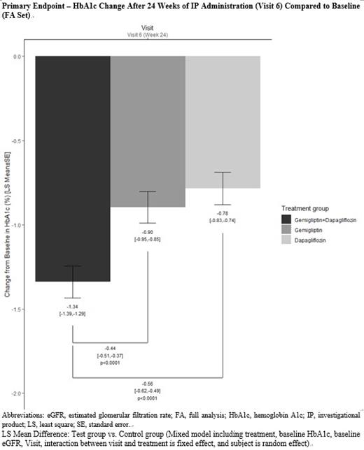 101-LB: Phase 3 Trial to Evaluate Efficacy and Safety of Gemigliptin ...
