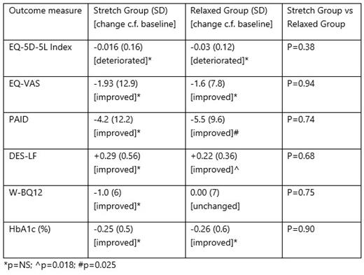 1056-P: Impact of Individualized HbA1c Target Setting on Diabetes ...