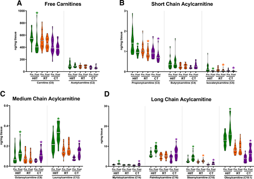 Divergent Skeletal Muscle Metabolomic Signatures of Different Exercise ...