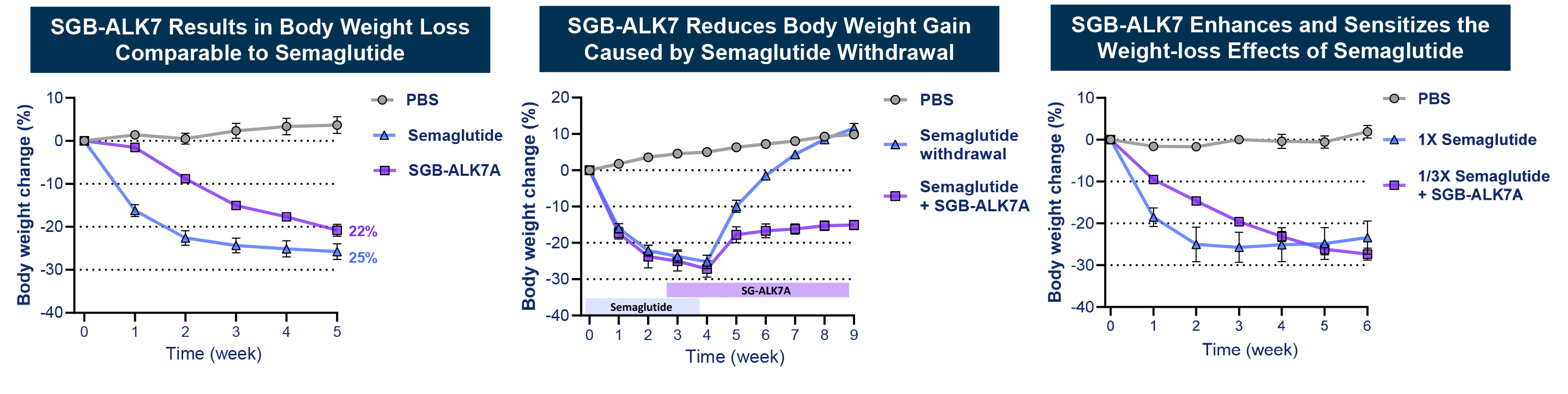 2174-LB: Preclinical Proof-of-Concept for SGB-ALK7—Selective Targeting ...