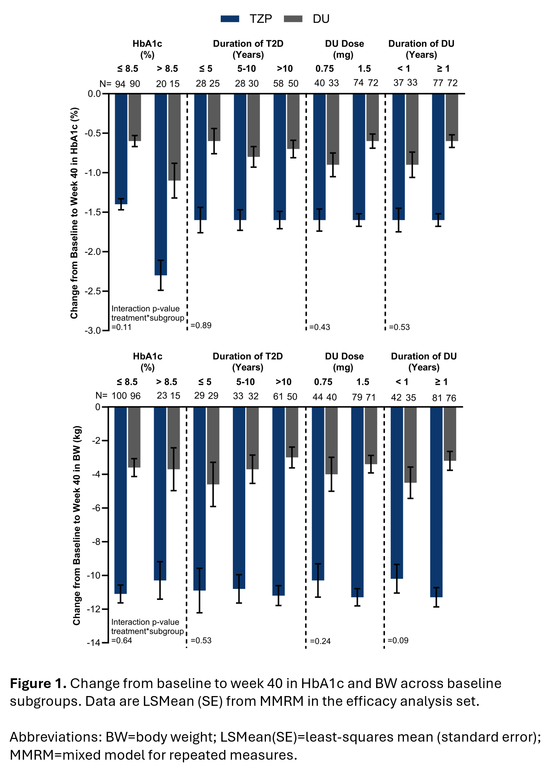 226-OR: Switching from Dulaglutide to Tirzepatide in T2D—Subgroup ...