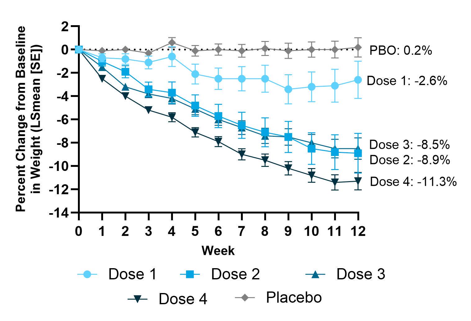 882-P: Eloralintide, a Selective, Long-Acting Amylin Receptor Agonist ...