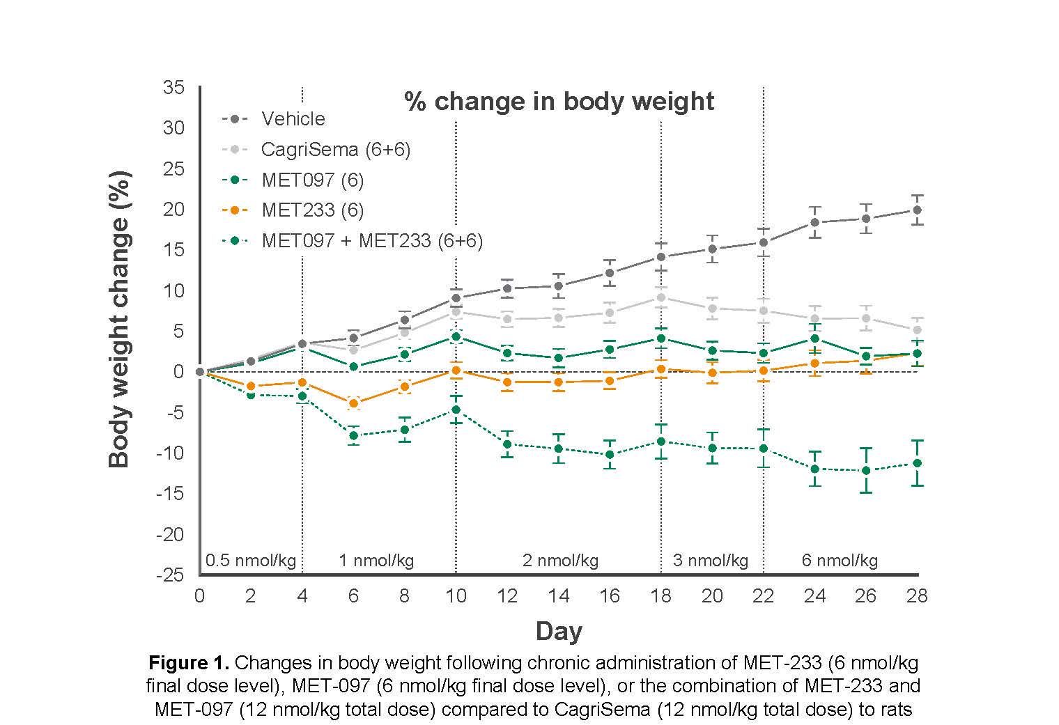 894-P: MET-233 Is an Ultra-Long-Acting Amylin Receptor Agonist ...