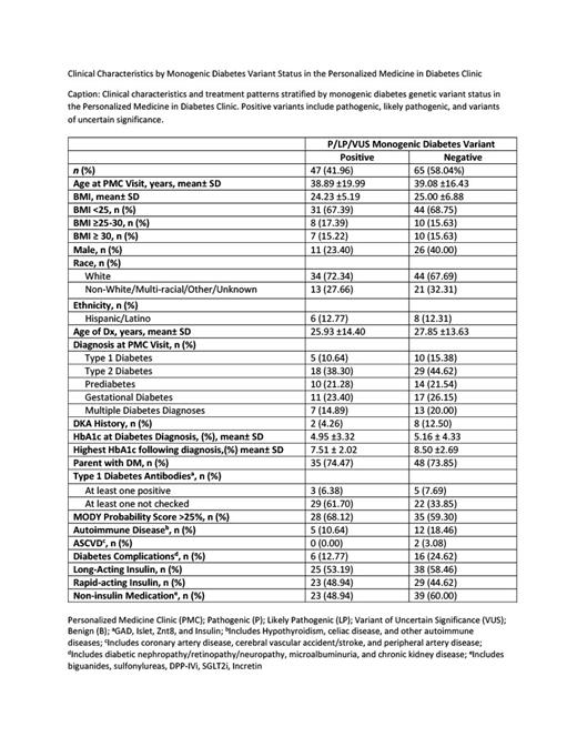 2394-P: Integration of Diabetes Genetics into Clinical Practice ...