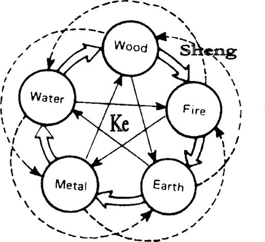 Traditional Chinese Medicine in the Treatment of Diabetes | Diabetes ...