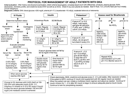 Diabetic Ketoacidosis and Hyperglycemic Hyperosmolar Syndrome ...