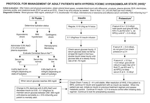 Diabetic Ketoacidosis and Hyperglycemic Hyperosmolar Syndrome ...