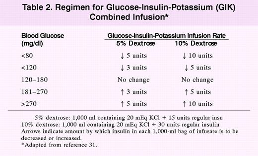 Management of Diabetes Mellitus in Surgical Patients | Diabetes ...