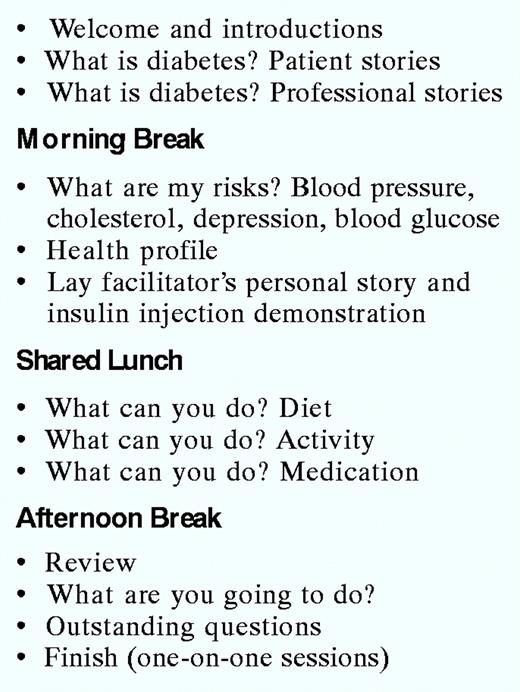 Four Theories and a Philosophy: Self-Management Education for ...