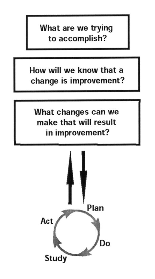 The Breakthrough Series: IHI’s Collaborative Model for Achieving ...