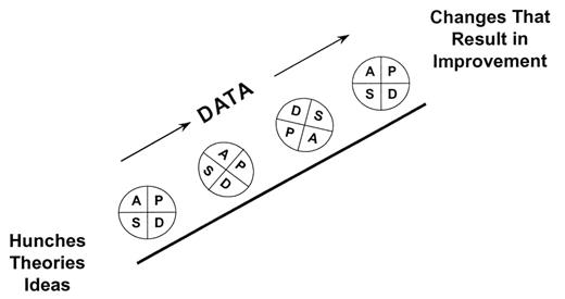 The Breakthrough Series: IHI’s Collaborative Model for Achieving ...