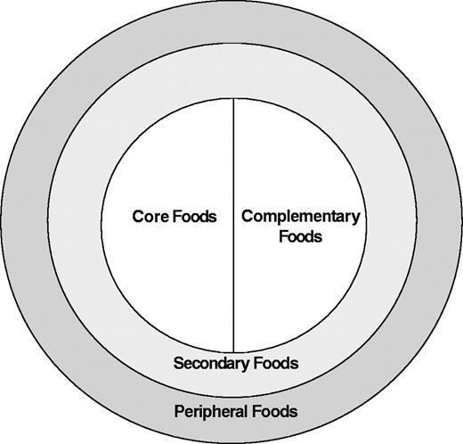 Accent on Taste: An Applied Approach to Multicultural Competency ...