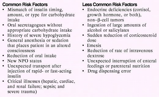 Detection, Prevention, and Treatment of Hypoglycemia in the Hospital ...