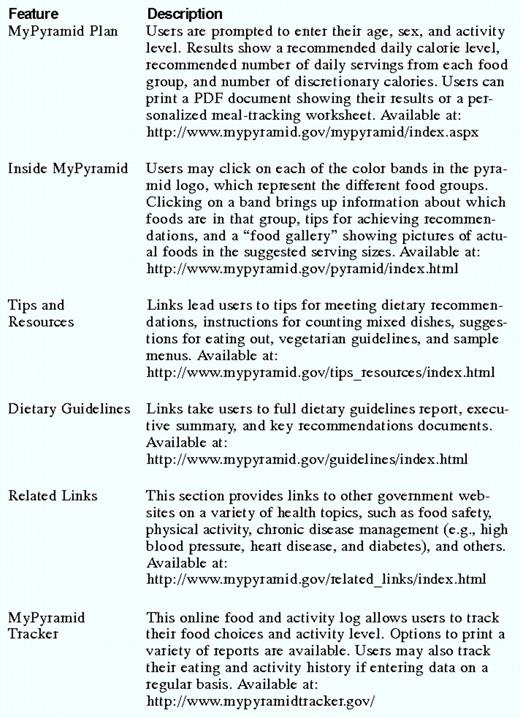 Using the MyPyramid.govWebsite as a Tool for Diabetes Self-Management ...