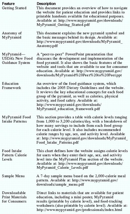 Using the MyPyramid.govWebsite as a Tool for Diabetes Self-Management ...