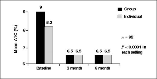 Diabetes BASICS: Education, Innovation, Revolution | Diabetes Spectrum ...