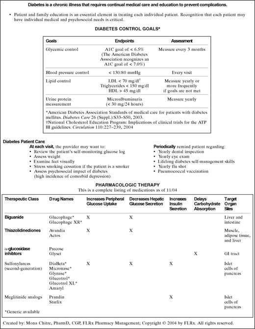 Treatment Algorithms and the Pharmacological Management of Type 2 ...