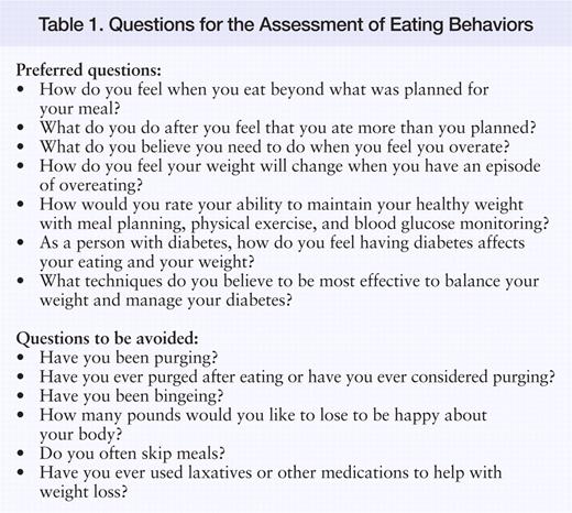 Disordered Eating: Identifying, Treating, Preventing, and ...