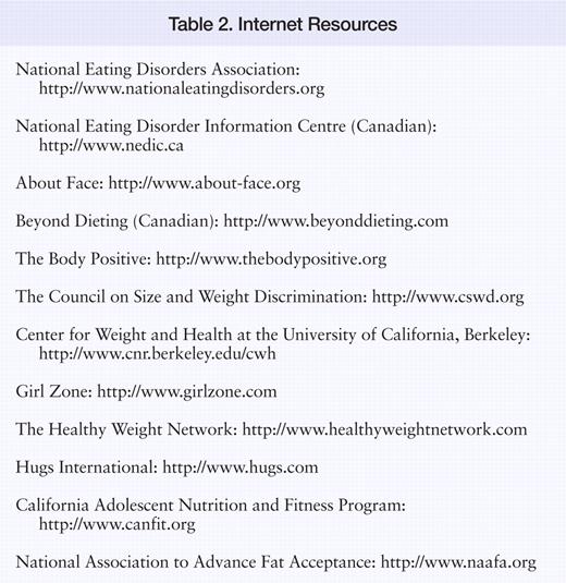 Disordered Eating: Identifying, Treating, Preventing, and ...