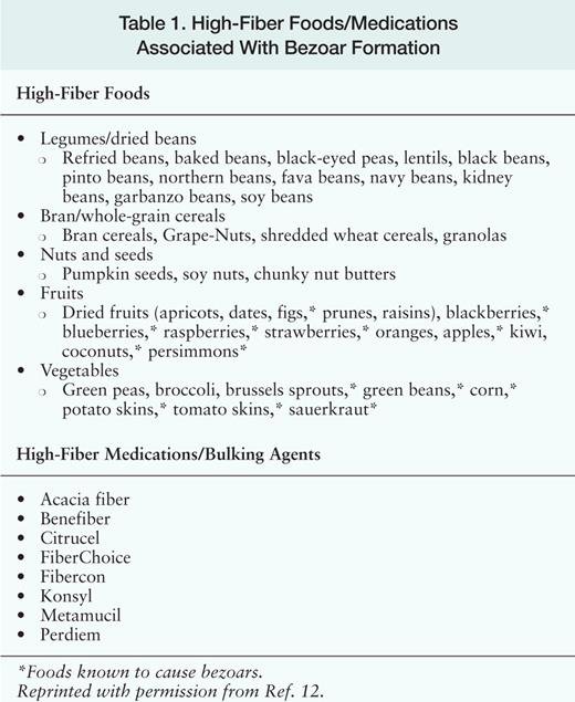Nutritional Management of Gastroparesis in People With Diabetes ...