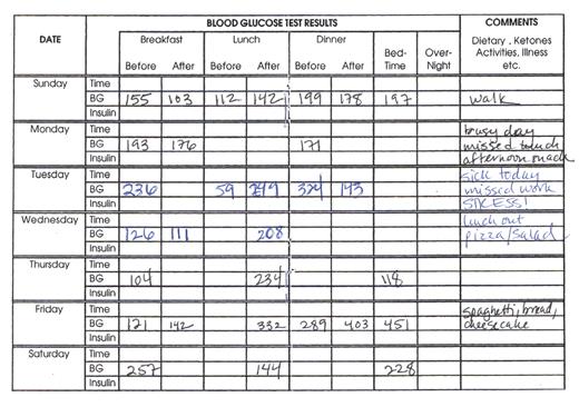 Blood Glucose Monitoring: A Practical Guide for Use in the Office and ...
