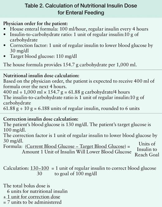 From Trays to Tube Feedings: Overcoming the Challenges of Hospital ...