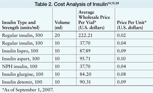 U-500 Insulin: When More With Less Yields Success | Diabetes Spectrum ...