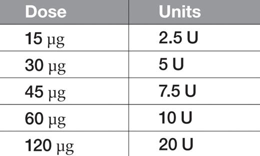 Pramlintide: Clinical Strategies for Success | Diabetes Spectrum ...