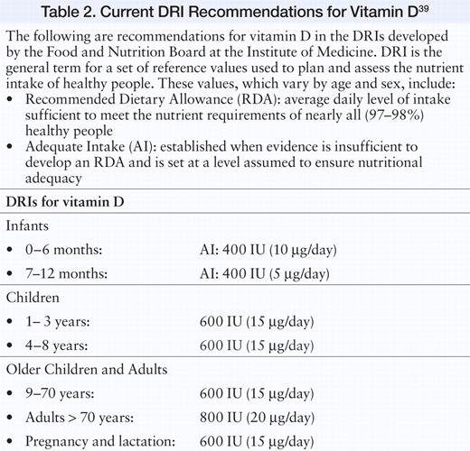 Vitamin D and Diabetes | Diabetes Spectrum | American Diabetes Association