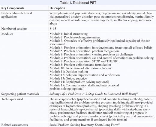 Evidence-Based Behavioral Treatments for Diabetes: Problem-Solving ...