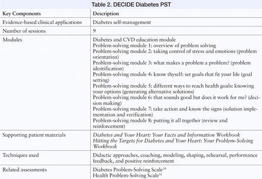 Evidence-Based Behavioral Treatments for Diabetes: Problem-Solving ...
