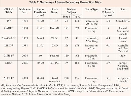 The Role of Statins in Diabetes Treatment | Diabetes Spectrum ...