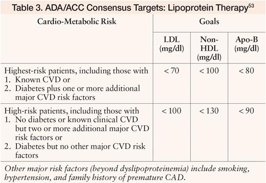 The Role of Statins in Diabetes Treatment | Diabetes Spectrum ...
