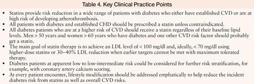 The Role of Statins in Diabetes Treatment | Diabetes Spectrum ...