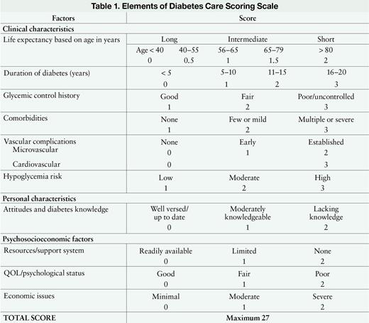 Personalized Diabetes Management: Moving from Algorithmic to ...