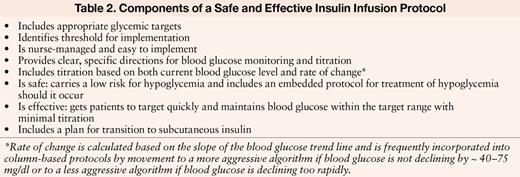 Continuous Insulin Infusion: When, Where, and How? | Diabetes Spectrum ...