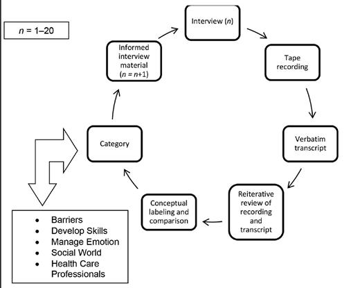 Perceptions of Adolescent Patients of the “Lived Experience” of Type 1 ...