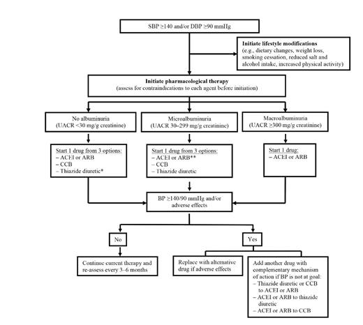 Hypertension Management in Diabetes: 2018 Update | Diabetes Spectrum ...