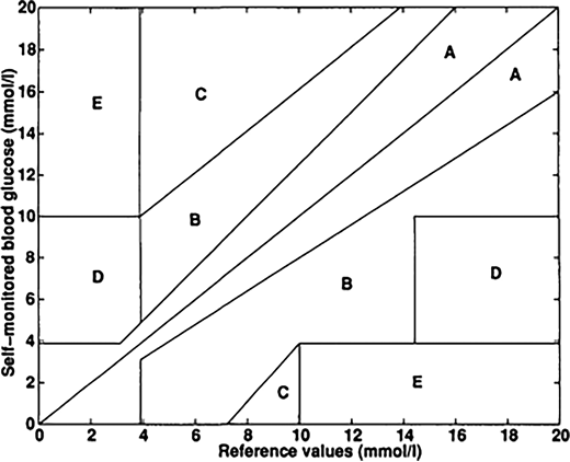 The Devil Is in the Details: Use, Limitations, and Implementation of ...